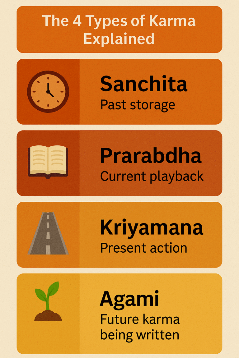 Agami Karma: Create a Future You’ll Actually Want