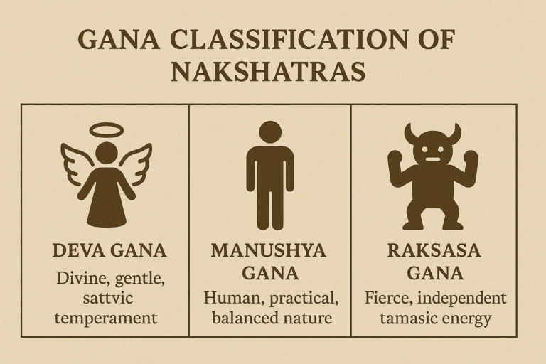 27 Nakshatras in Vedic Astrology: A Complete Guide